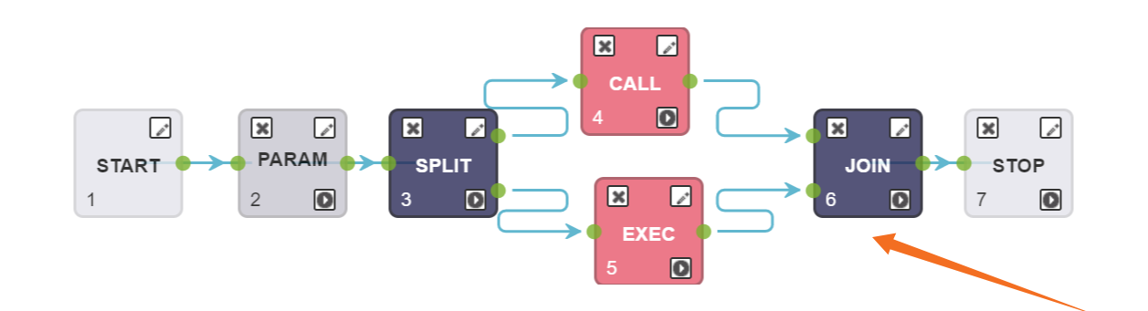 JOIN | Help ShuffleExchange