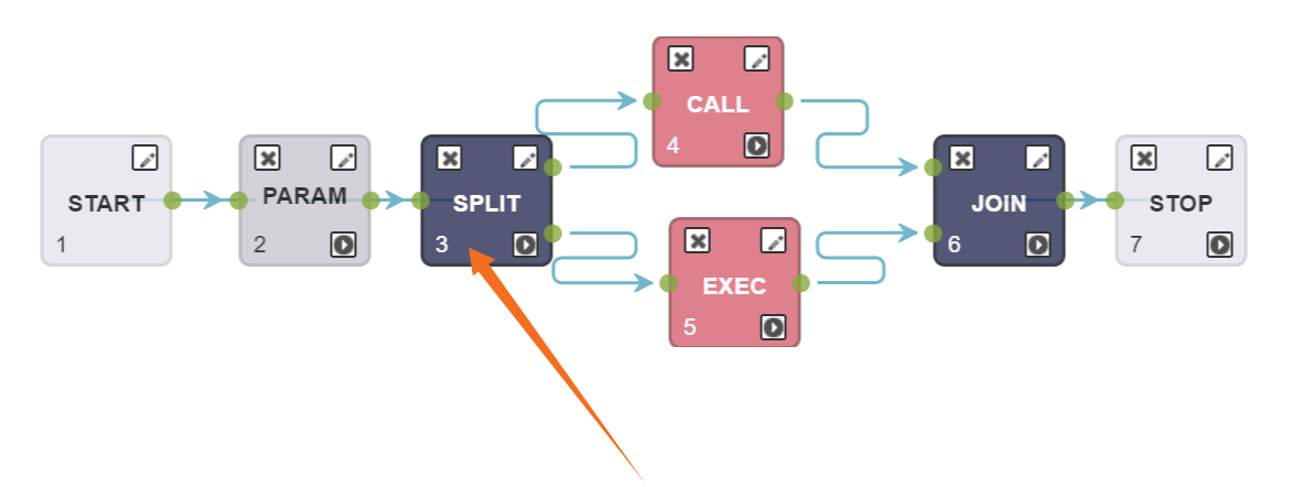 SPLIT | Help ShuffleExchange